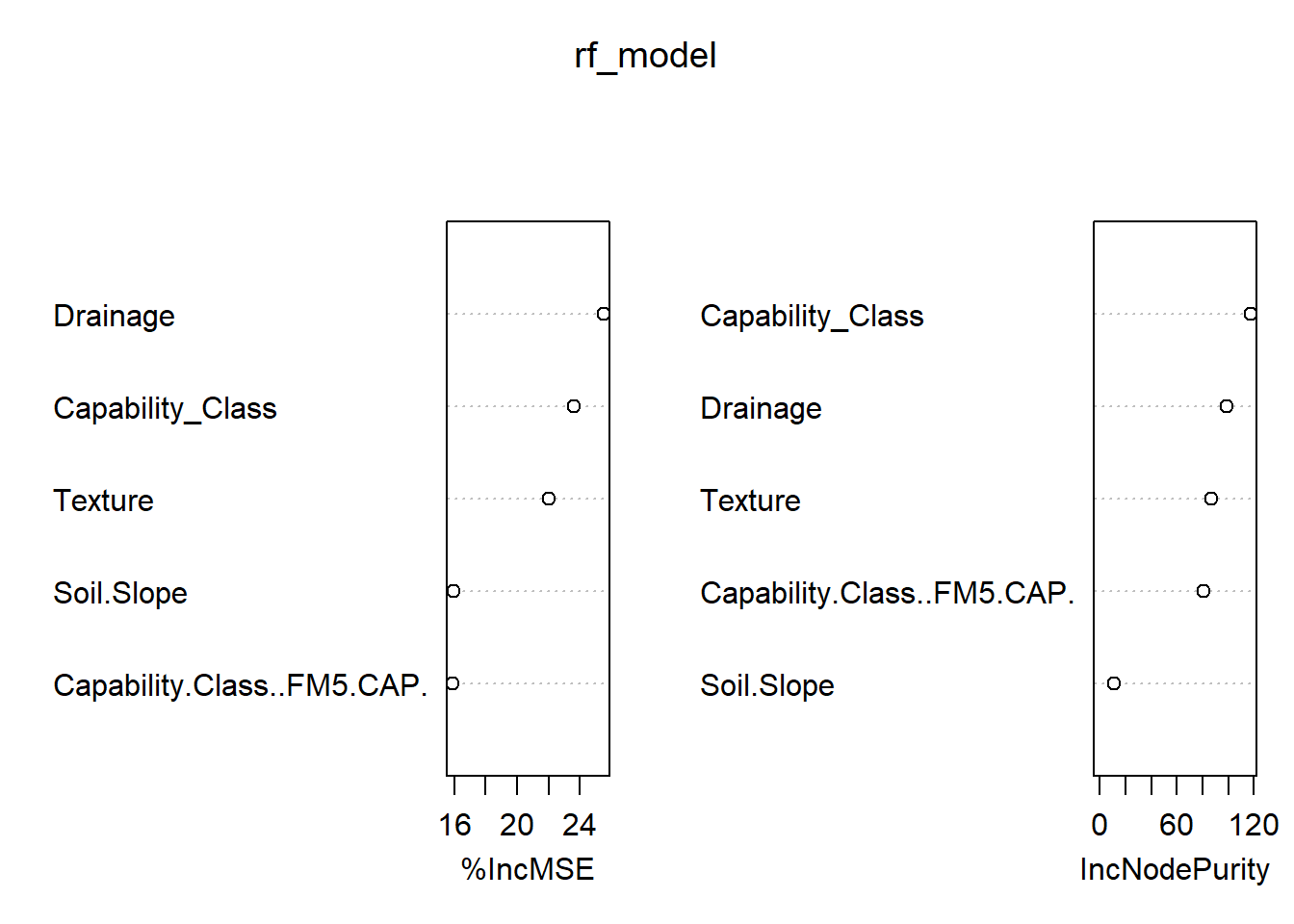 Hello Final Project Code